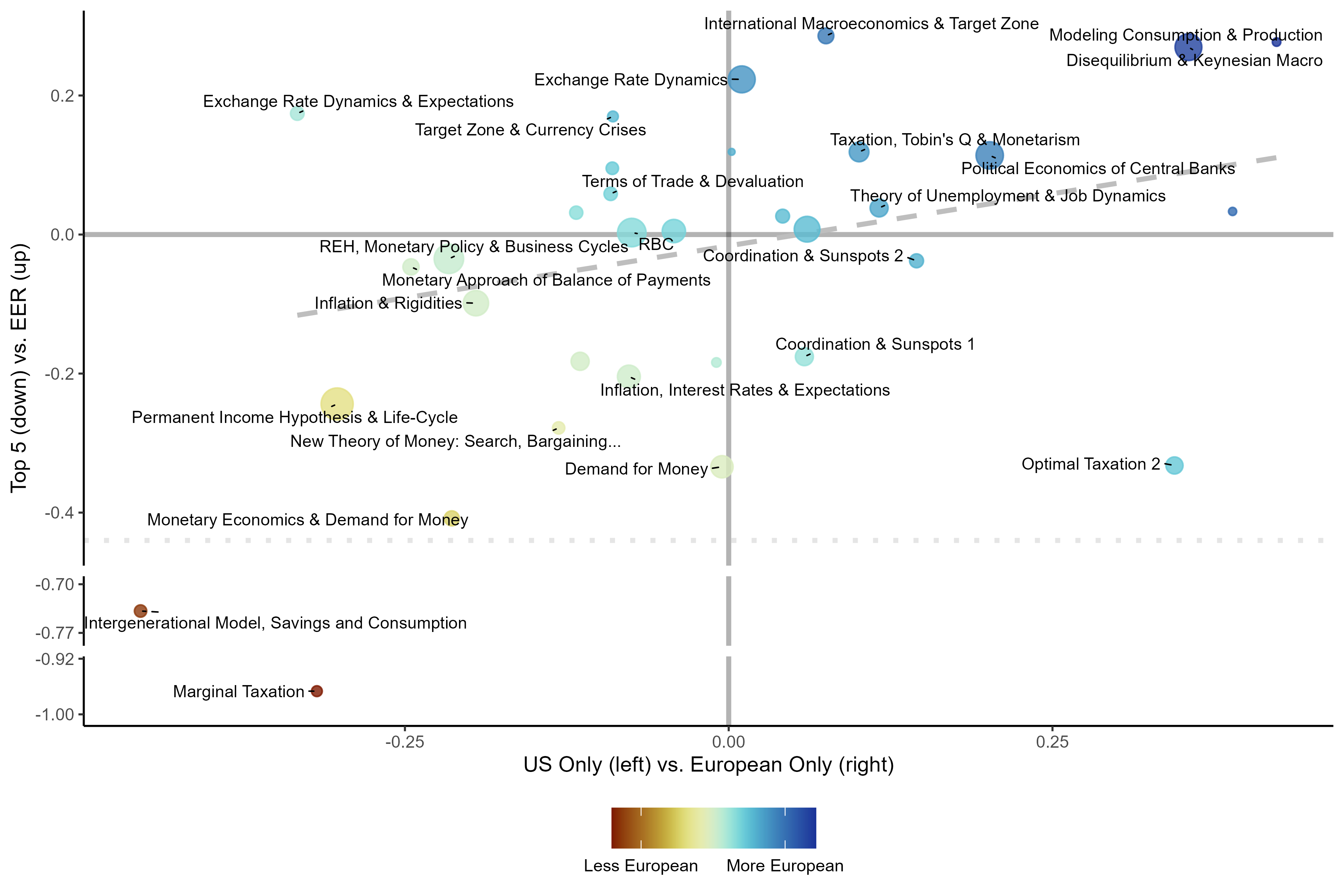 An Independent European Macroeconomics? A History of European ...